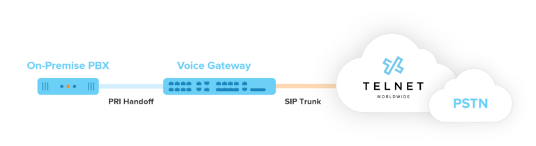 What is a SIP Gateway? | TelNet Worldwide