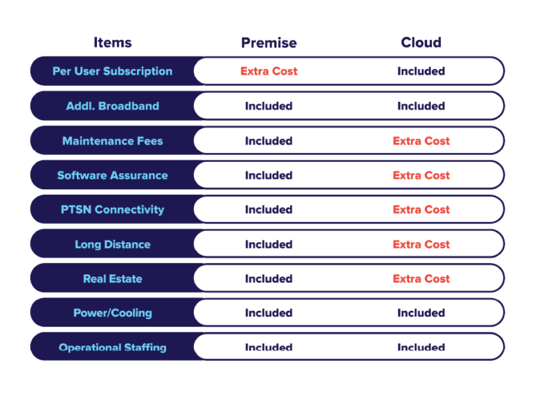 Minimize CapEx and Control OpEx With Cloud Communications | TelNet ...